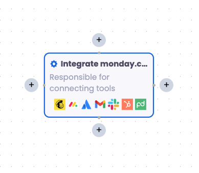 The 8 Best Monday.com Integrations
